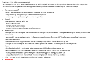 Nota Ringkas Pendidikan Moral Tingkatan 4 - GURUBESAR.MY