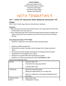 Nota Ringkas Pendidikan Moral Tingkatan 5 - GURUBESAR.MY