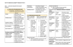 Nota Ringkas Padat Sains SPM Tingkatan 4 Dan 5 - GURUBESAR.MY