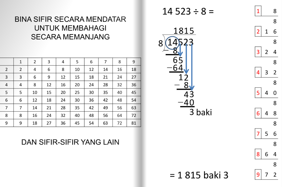 Nota Padat Matematik Bahagi - GURUBESAR.MY