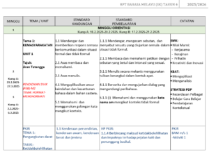 RPT Bahasa Melayu Tahun 4 SK 2025/2026 - GURUBESAR.MY