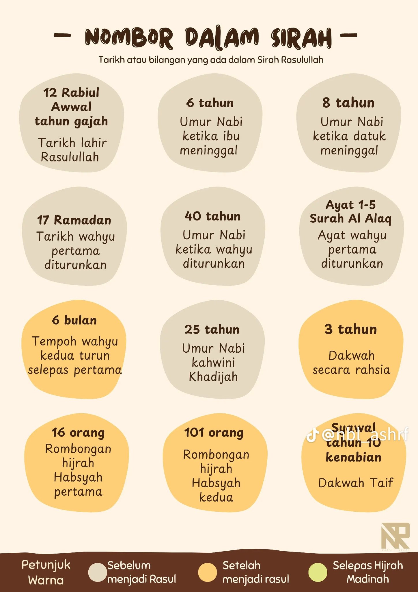 Nota UPKK Nombor Dalam Sirah - GURUBESAR.MY