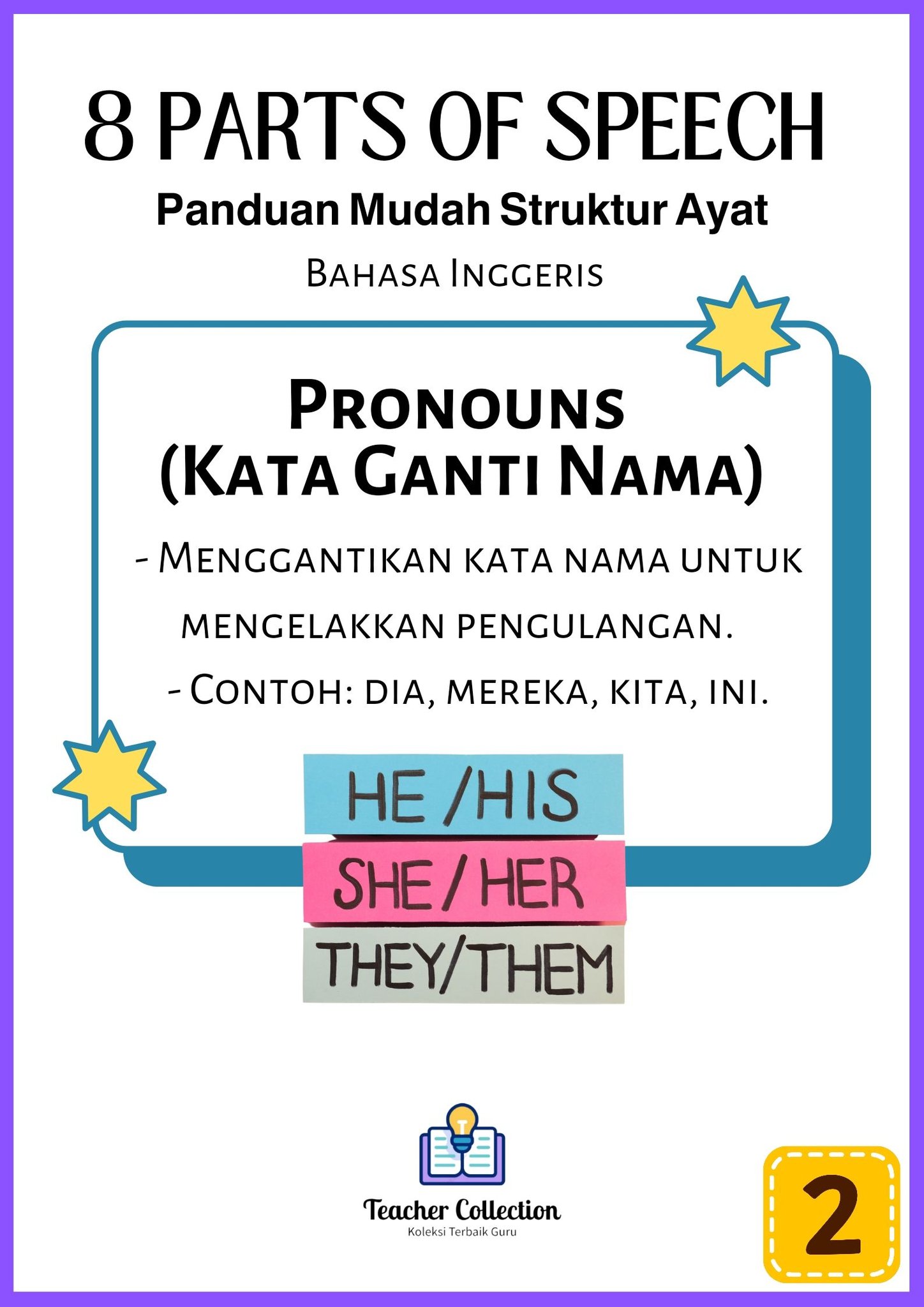 Nota Bahasa Inggeris 8 Part Of Speech - GURUBESAR.MY
