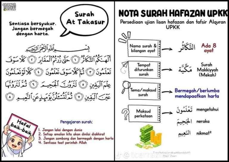 Koleksi Nota Surah Hafazan UPKK - GURUBESAR.MY