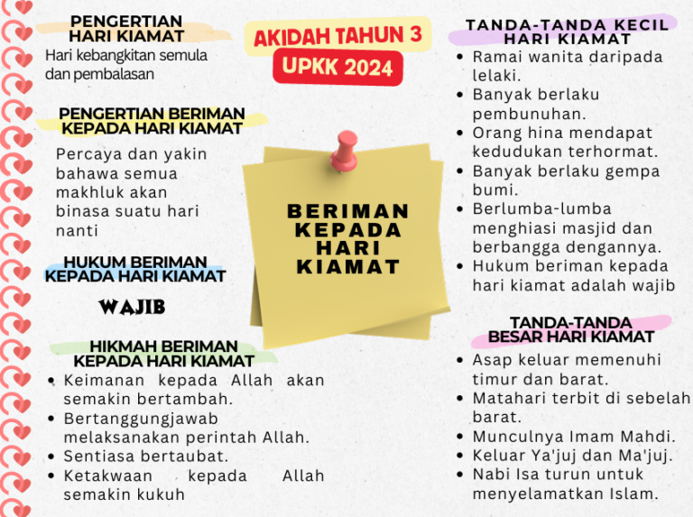 Nota Akidah Tahun 3 UPKK - GURUBESAR.MY