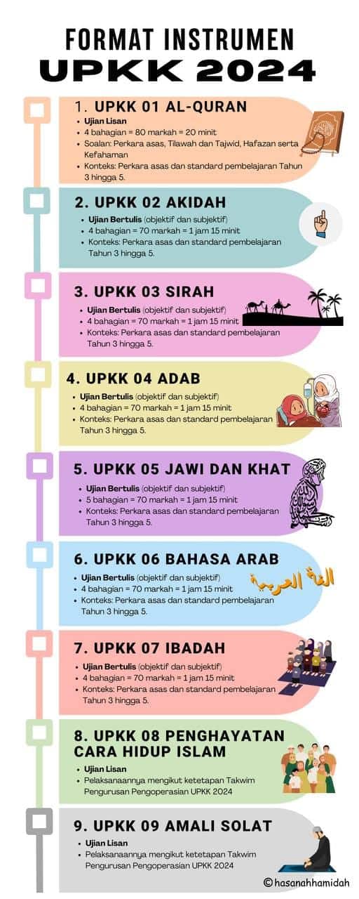 Nota Ulangkaji Sirah Tahun 4 UPKK - GURUBESAR.MY