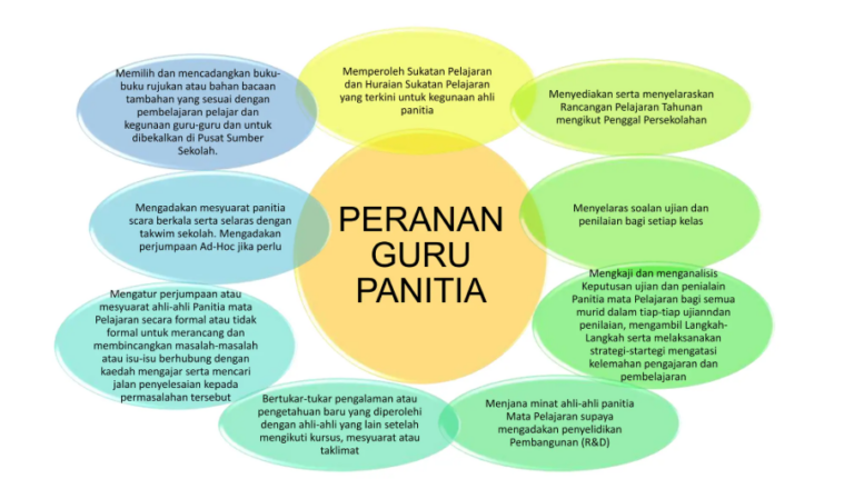 Senarai Kandungan Fail Panitia Lengkap - GURUBESAR.MY