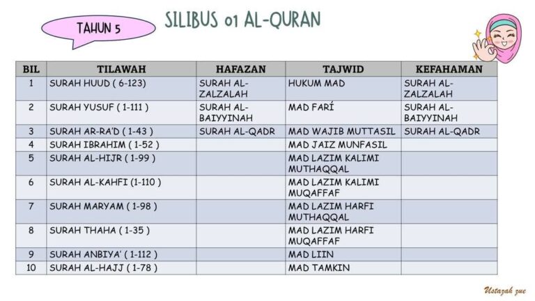 Info UPKK 2025 - GURUBESAR.MY