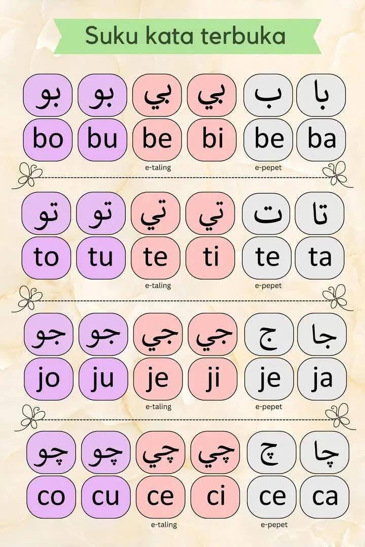 Nota Suku Kata Terbuka JAWI - GURUBESAR.MY