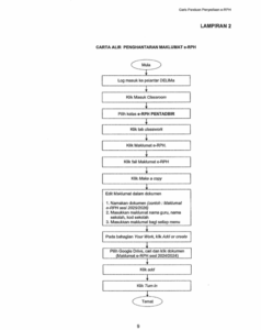 Garis Panduan Penyediaan E-RPH KPM 2025 - GURUBESAR.MY