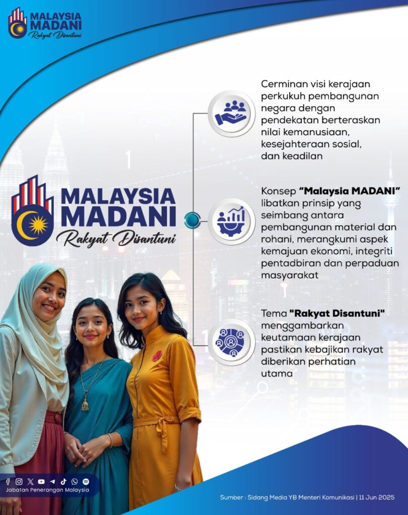 Tema Dan Logo Hari Kebangsaan 2025 - GURUBESAR.MY