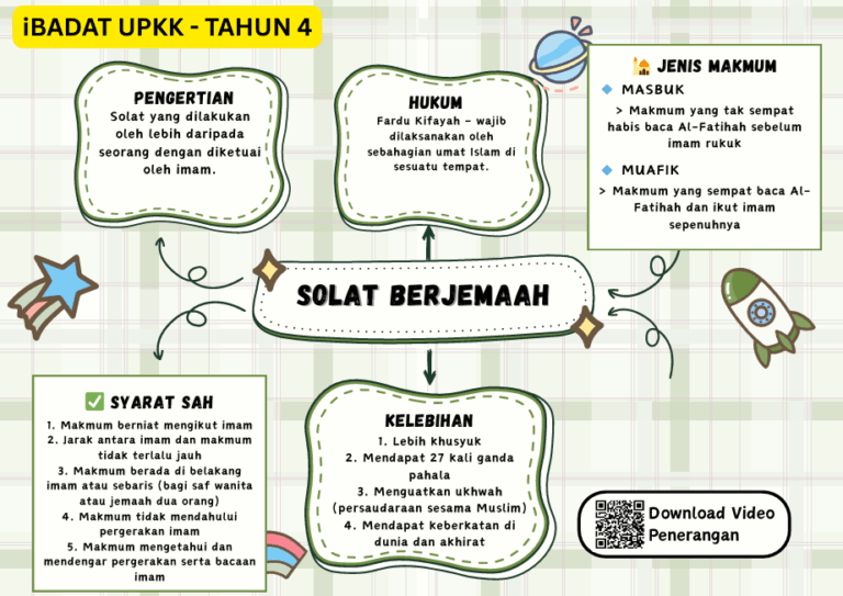Koleksi Nota Padat UPKK Subjek Ibadah - GURUBESAR.MY