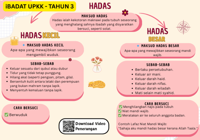 Koleksi Nota Padat UPKK Subjek Ibadah - GURUBESAR.MY