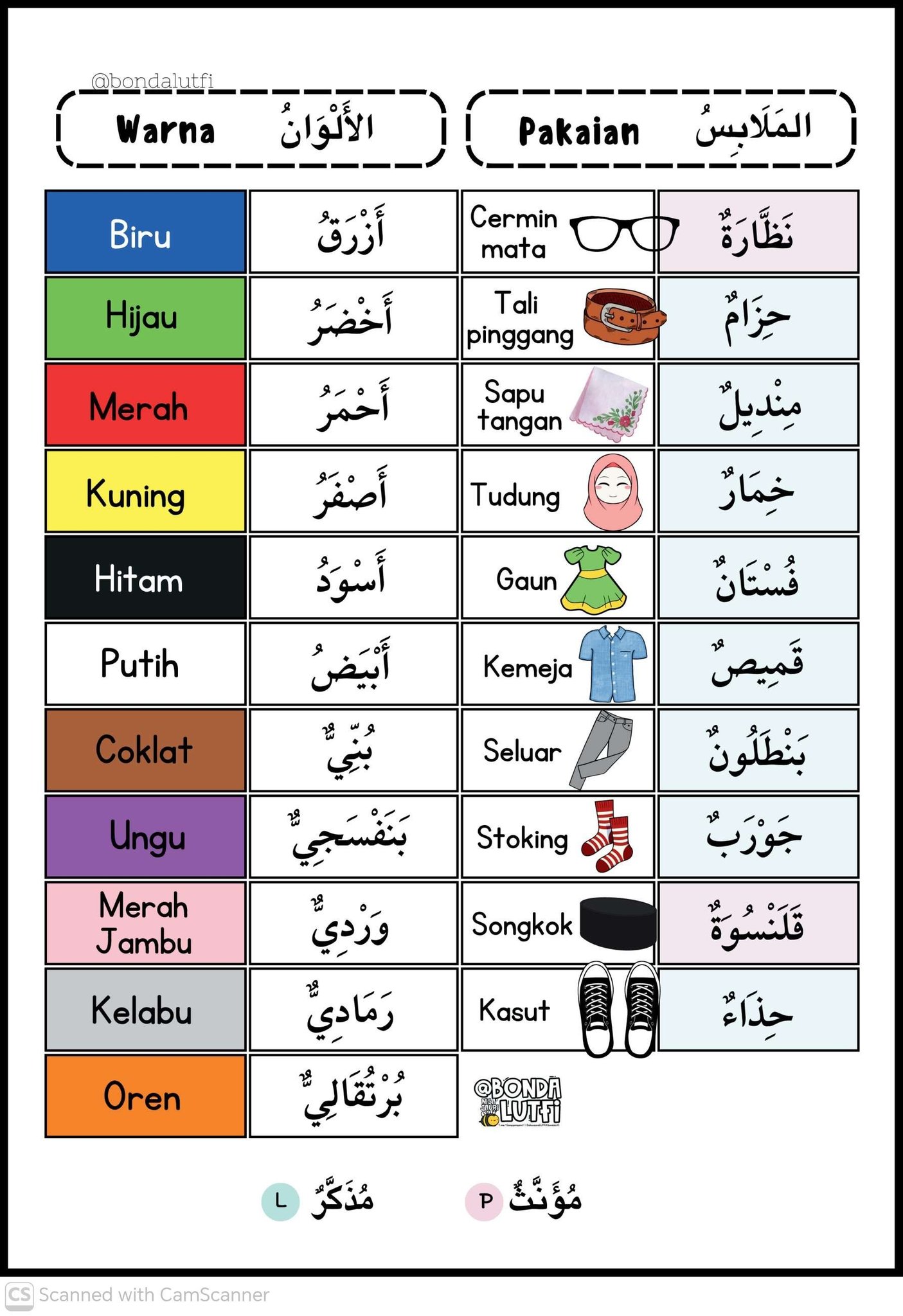 Nota Bahasa Arab UPKK Mesti Hafal - GURUBESAR.MY