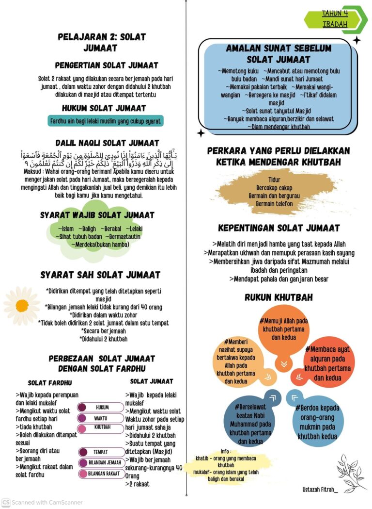Nota Revisi UPKK Ibadah - GURUBESAR.MY
