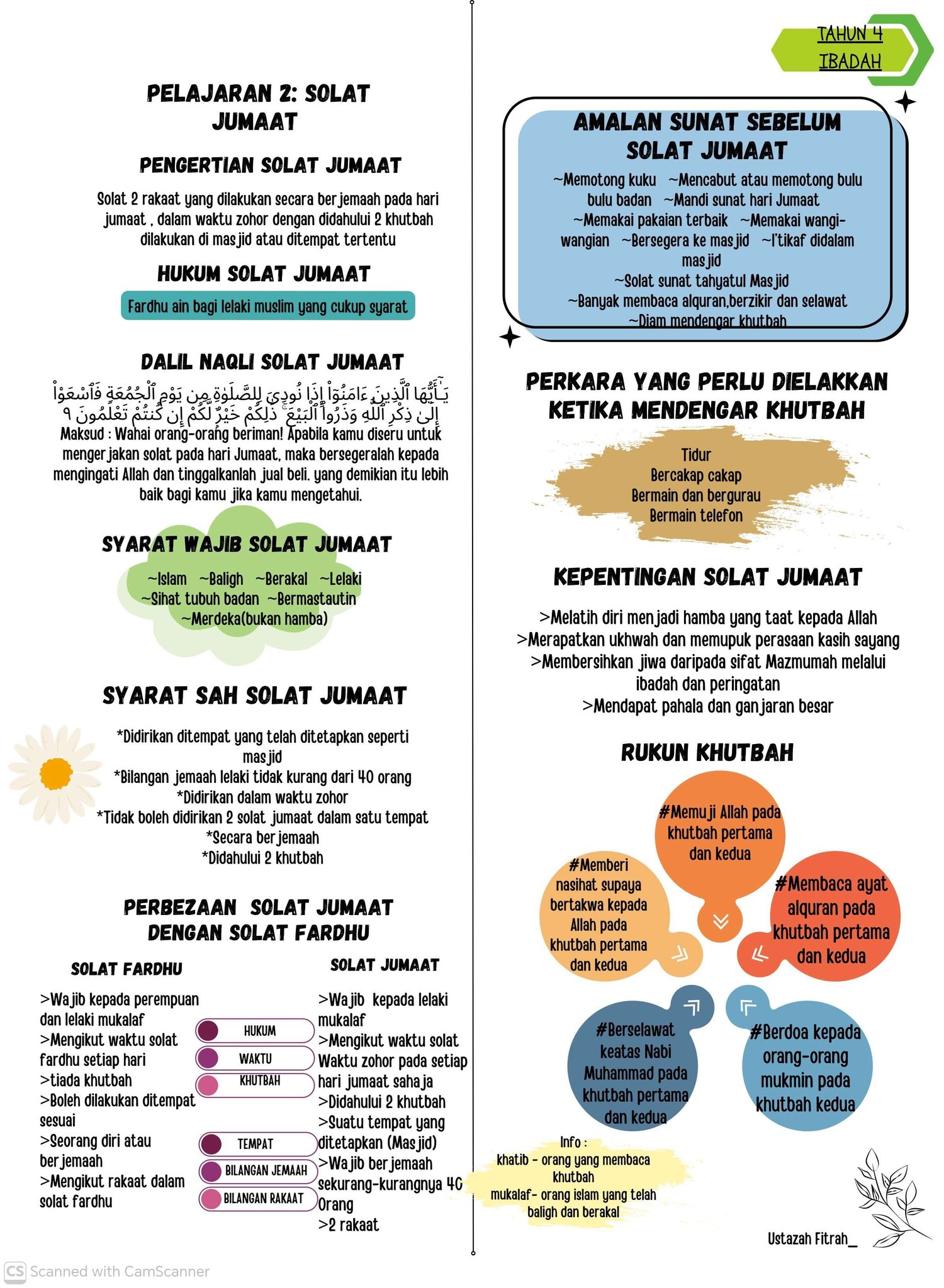 Nota Revisi UPKK Ibadah - GURUBESAR.MY