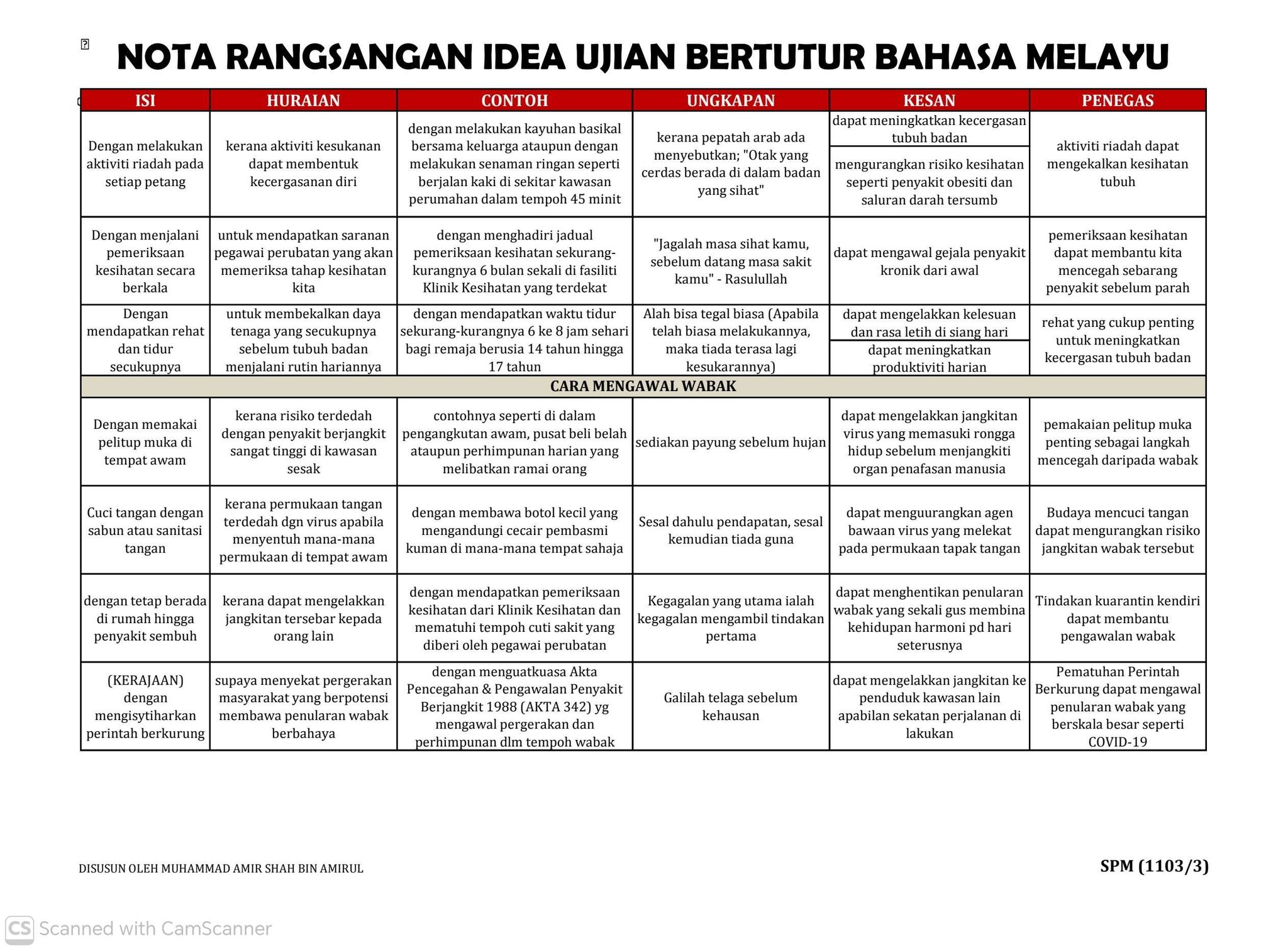 Nota Ujian Bertutur Bahasa Melayu SPM - GURUBESAR.MY